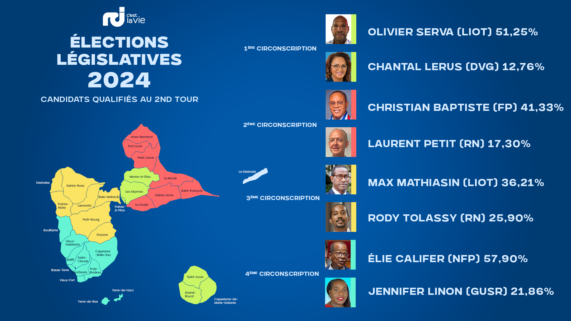 Législatives 2024 en Guadeloupe : les réactions des candidats qualifiés au second tour